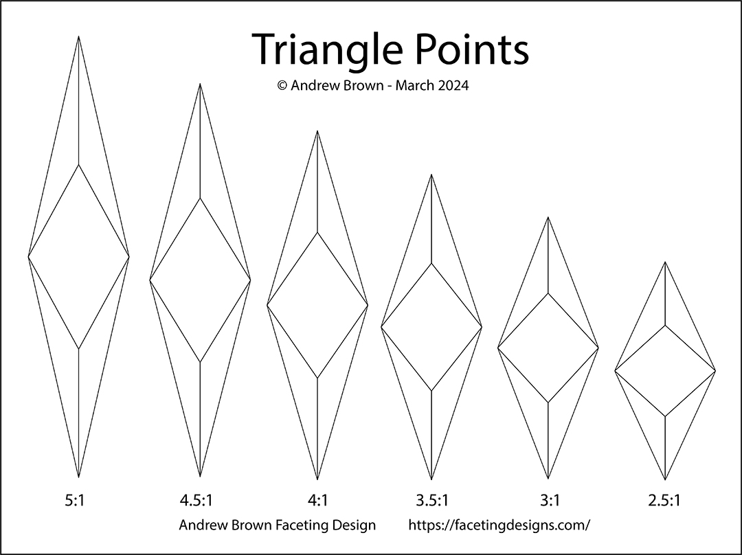 Andrew Brown Faceting Designs Book Briolettes Gallery